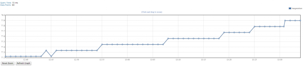 Raspberry Pi Tutorial Sending Thermal Data To Griddb Via The Kairosdb Connector Griddb Open 0529