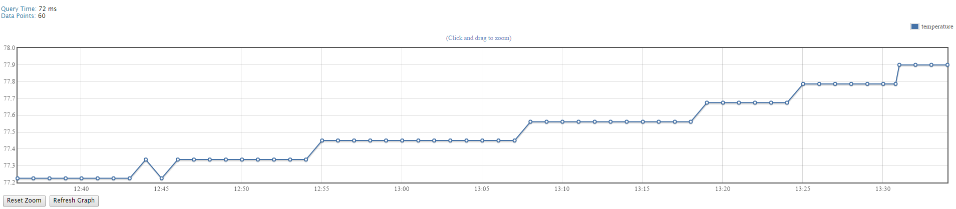 Pi Sensor Graph Griddb Open Source Time Series Database For Iot