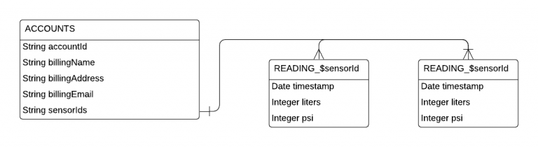 Crow Feet Er Diagram For Library Management System Universit