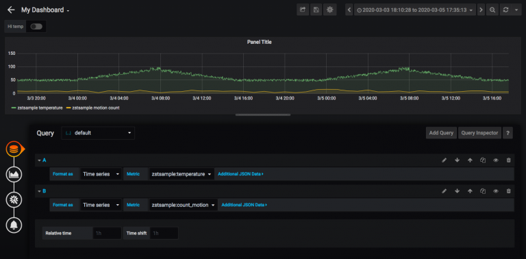Data Visualization With Griddb And Grafana Griddb Open Source Time Series Database For Iot