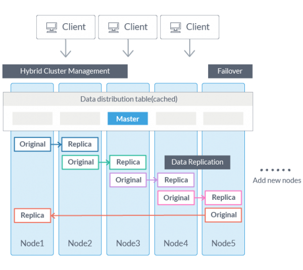 Cromflag2 An Open Iot Stack Griddb Open Source Time Series Database For Iot