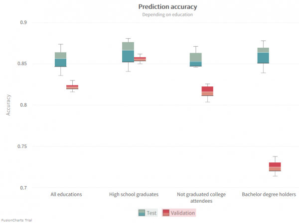 Machine Learning with PHP & GridDB | Database for ML