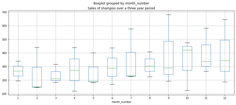 Data Visualization With Python Matplotlib And Griddb Griddb Open Source Time Series Database