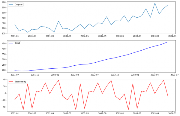 Data Visualization With Python Matplotlib And Griddb Griddb Open Source Time Series Database