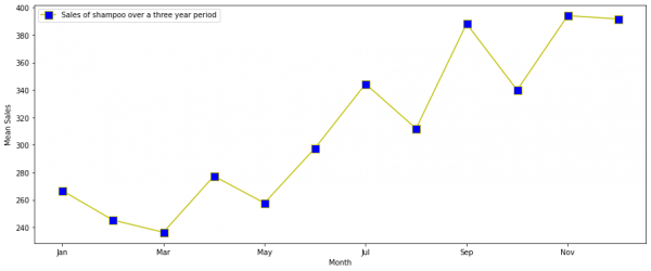 Data Visualization With Python Matplotlib And Griddb Griddb Open