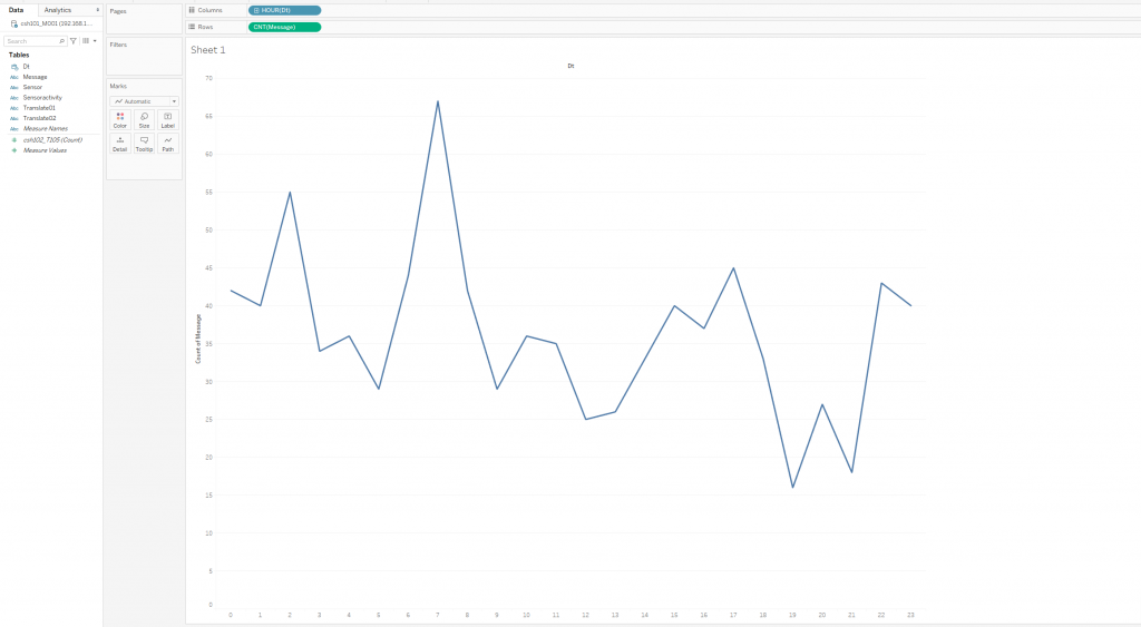 Getting Started With The Griddb Jdbc Tableau Connector Plugin Griddb Open Source Time Series 