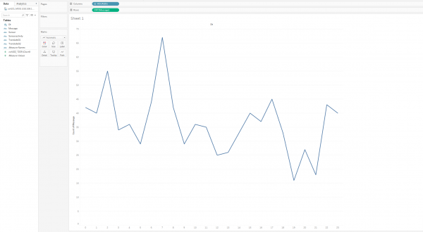 Getting Started With The Griddb Jdbc Tableau Connector Plugin Griddb Open Source Time Series