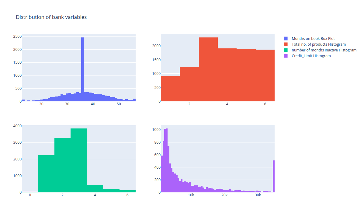 Predicting Credit Card Attrition Using Python and GridDB | GridDB: Open ...