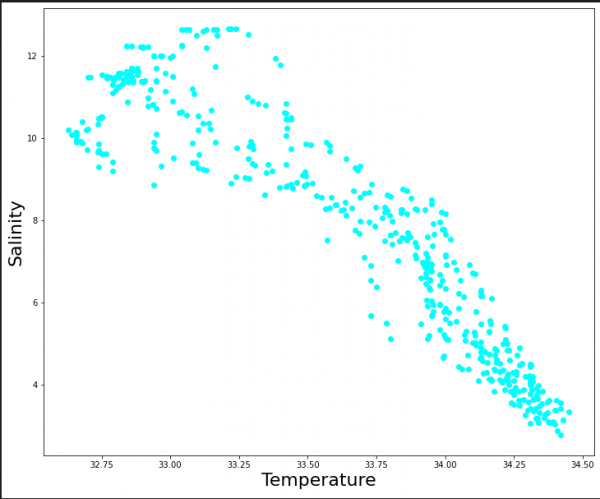 Create A Machine Learning Model Using Griddb Griddb Open Source Time Series Database For Iot