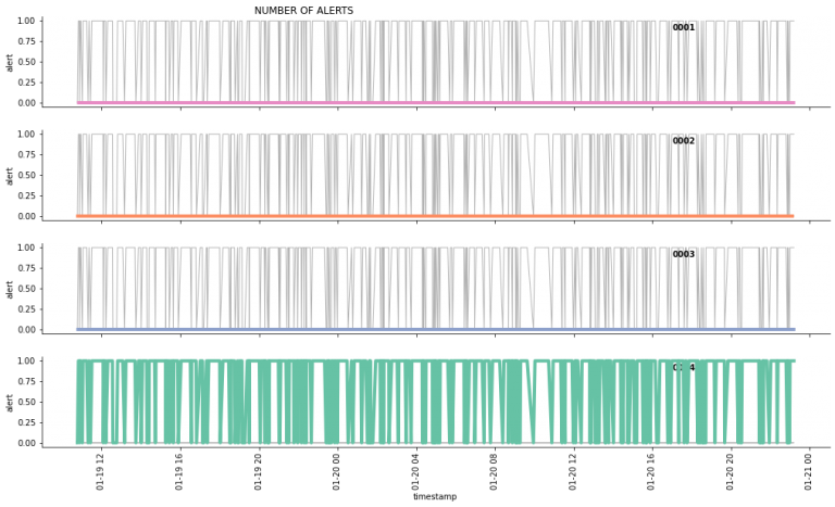 A Python Based Iot Data Dashboard Part One Griddb Open Source Time Series Database For Iot
