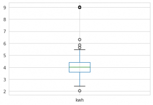 Detecting Anomalies from Data in GridDB with Python Sklearn | GridDB: Open Source Time Series ...