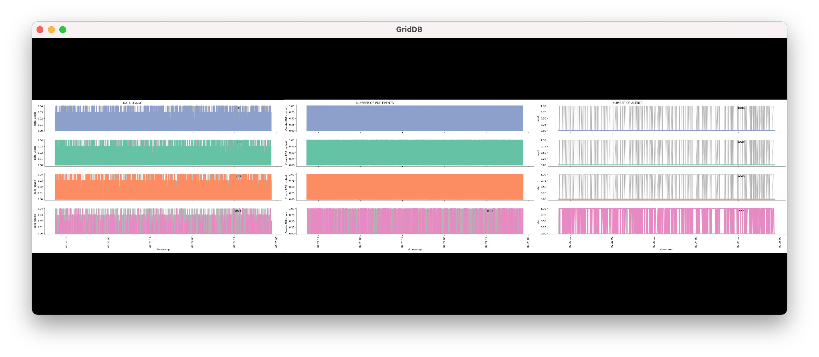 A Python Based Iot Data Dashboard Part Two Griddb Open Source Time Series Database For Iot