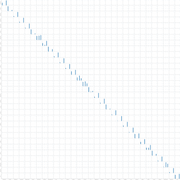 Blog Archives Page 4 Of 24 Griddb Open Source Time Series Database