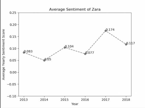 Twitter Sentiment Analysis With Griddb Visualization Of Sentiment Data Part 2 Griddb Open