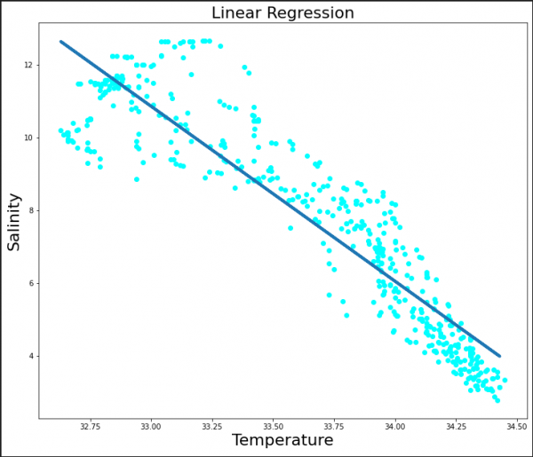 linear_regression_model | GridDB: Open Source Time Series Database for IoT
