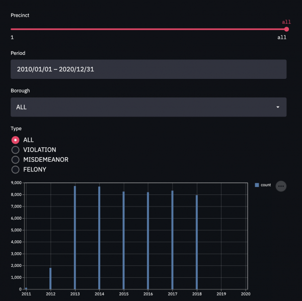 Create Interactive Dashboard With Streamlit Python And Griddb Griddb Open Source Time Series