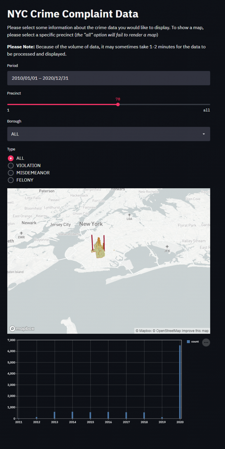 Create Interactive Dashboard With Streamlit Python And Griddb Griddb Open Source Time Series