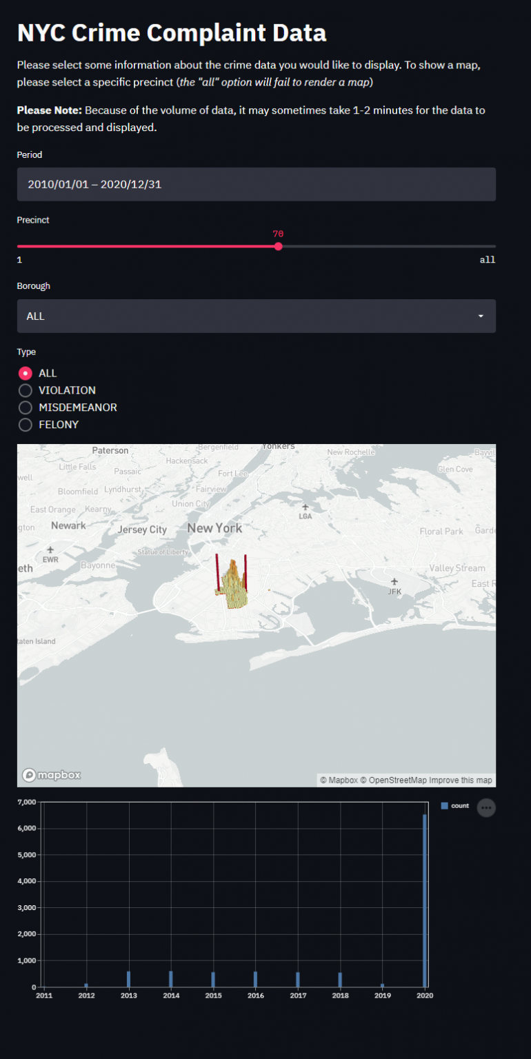 Create Interactive Dashboard With Streamlit Python And Griddb Griddb Open Source Time Series