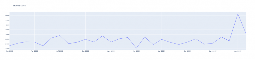 Sales Forecasting with Python and GridDB | GridDB: Open Source Time Series Database for IoT