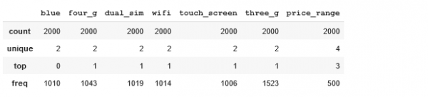 Neural Networks With Python And Griddb Griddb Open Source Time Series Database For Iot