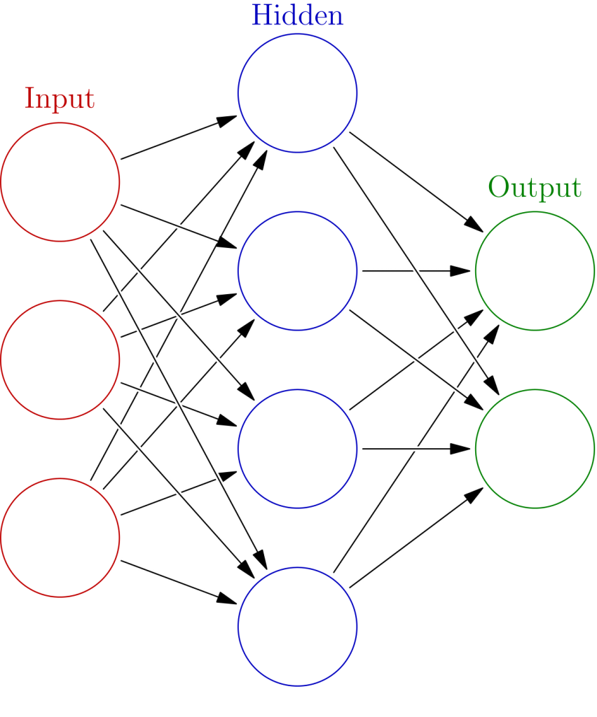 Neural Networks With Python And Griddb Griddb Open Source Time