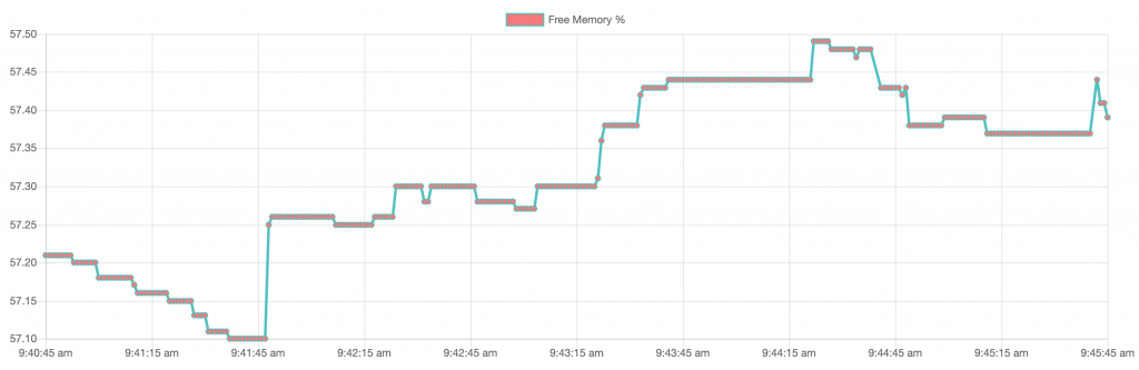 Part 2 Of Building A Frontend Dashboard Create A Server Monitor With Vue Node And Griddb