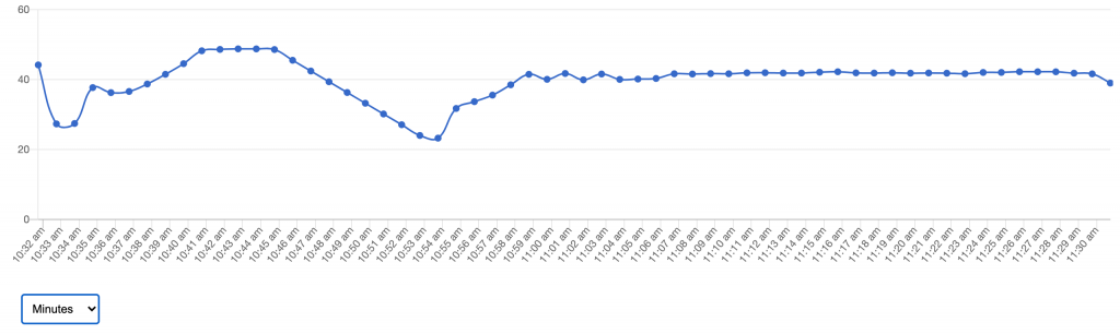 Time-Sampled Data Visualization with VueJS and GridDB | GridDB: Open Source Time Series Database ...