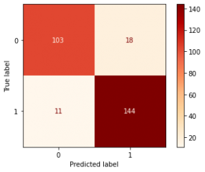 Heart Failure Prediction using Machine Learning, Python, and GridDB | GridDB: Open Source Time ...