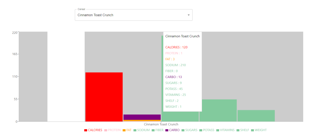 Visualize Data With Griddb And The Webapi Using Reactjs Griddb Open Source Time Series