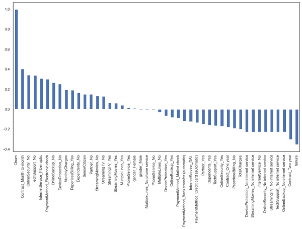 Telecom Churn Prediction Using Machine Learning Python And Griddb Griddb Open Source Time