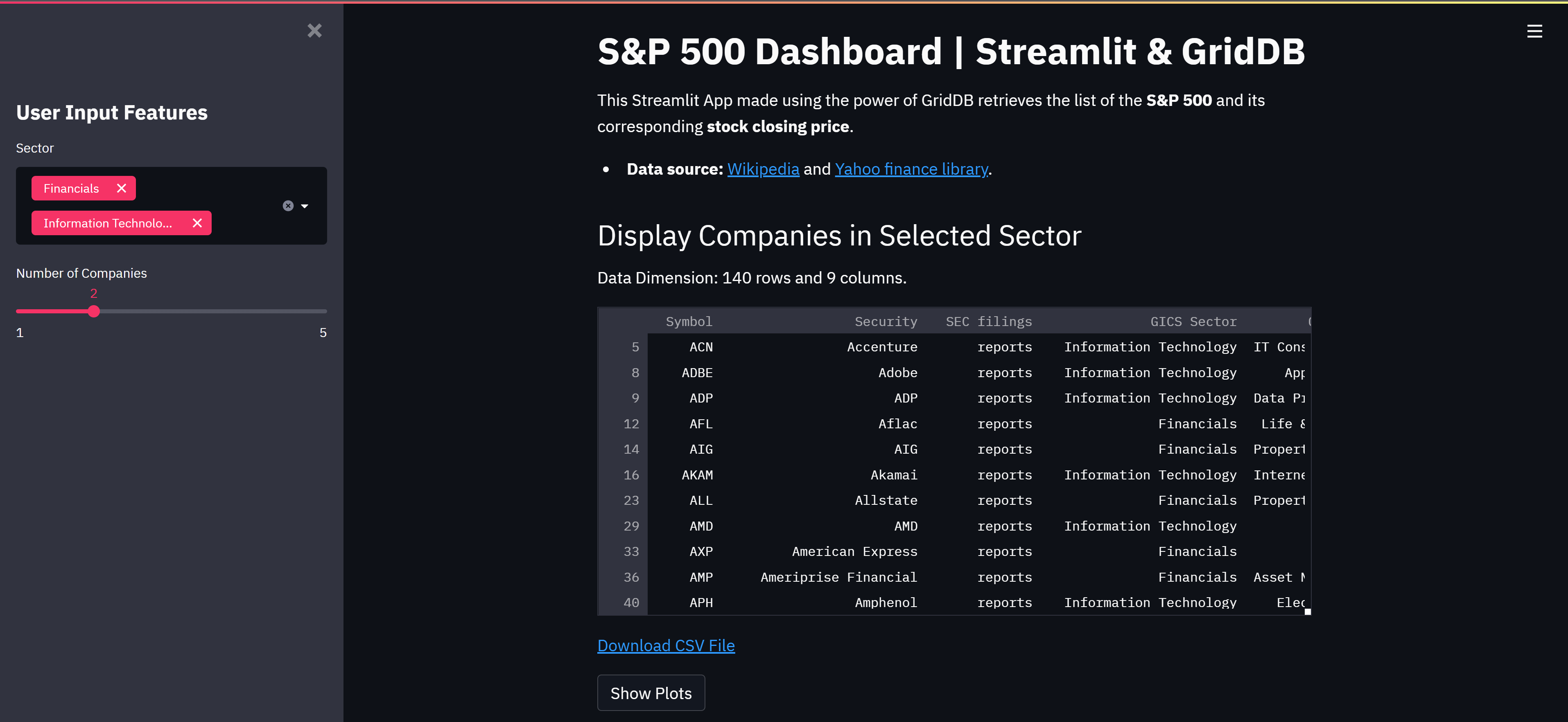 1 Griddb Open Source Time Series Database For Iot