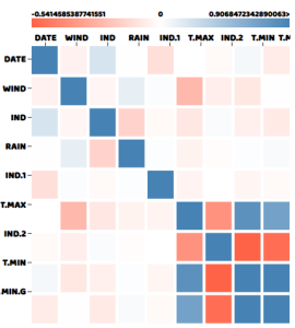 Visualization of Weather Data with D3.js and GridDB | GridDB: Open ...