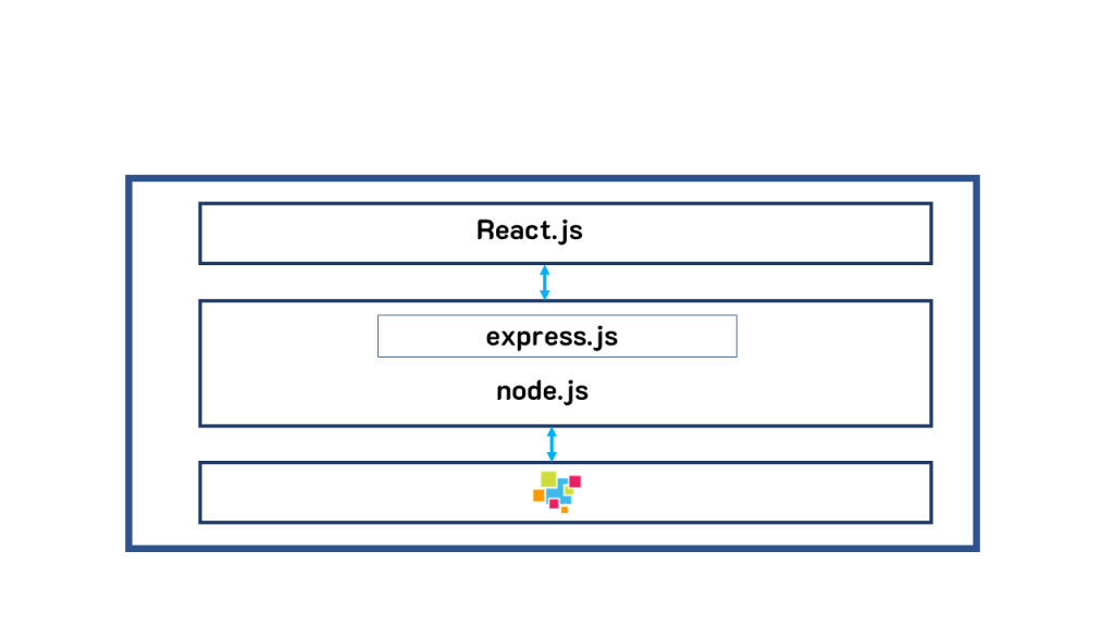 diaghram | GridDB: Open Source Time Series Database for IoT