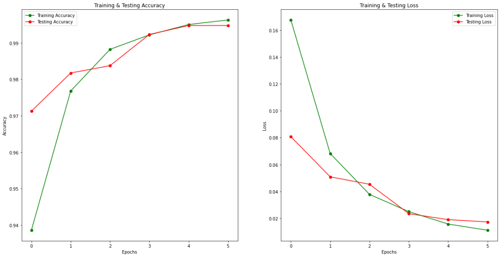 Detecting Fake News Using Python And Griddb Griddb Open Source Time Series Database For Iot
