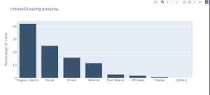Exploring Consumer Purchases Patterns using GridDB and Python | GridDB: Open Source Time Series ...
