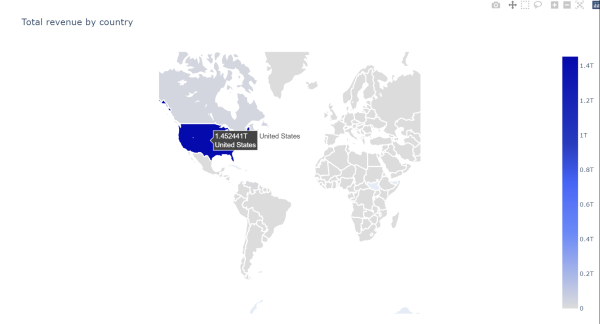 Exploring Consumer Purchases Patterns Using Griddb And Python Griddb Open Source Time Series