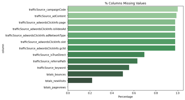 Exploring Consumer Purchases Patterns using GridDB and Python | GridDB: Open Source Time Series ...