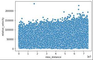 Using GridDB to Analyze Distances of Asteroids to Earth | GridDB: Open Source Time Series ...