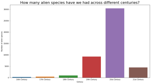 Alien Life On Earth Analysis Using Griddb And Python Griddb Open Source Time Series 7749