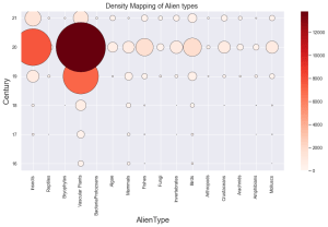 Alien Life on Earth – Analysis Using GridDB and Python | GridDB: Open ...