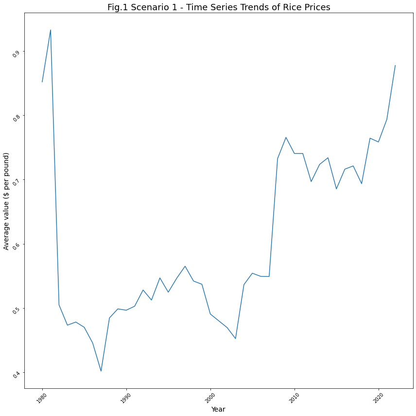 Output540 Griddb Open Source Time Series Database For Iot 5346