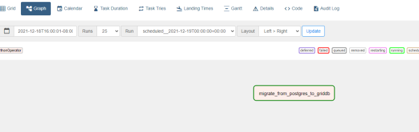 Scheduling Data Migration From Postgresql To Griddb Using Apache Airflow Griddb Open Source 1728