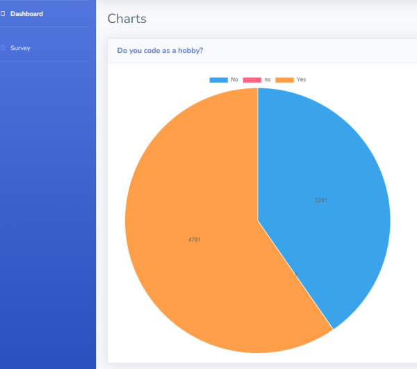 Developing A Web Based Survey Platform With Java Spring Boot A