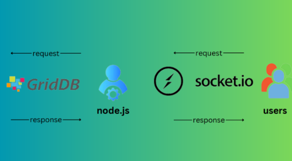 How To Build A Real Time Chat Application With Nodejs And Griddb Griddb Open Source Time
