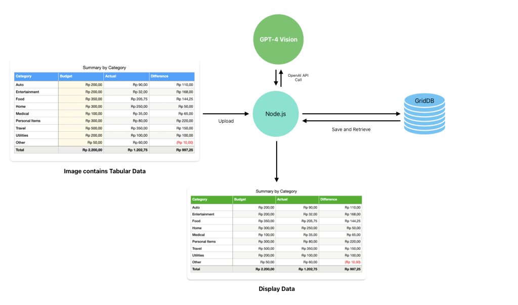 Processing Image Data Using Gpt4 Vision Nodejs And Griddb Griddb Open Source Time Series