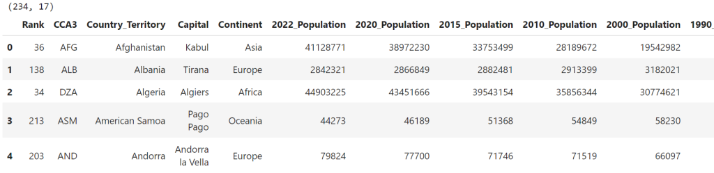Analyzing World Population Data in Python | GridDB: Open Source Time Series Database for IoT