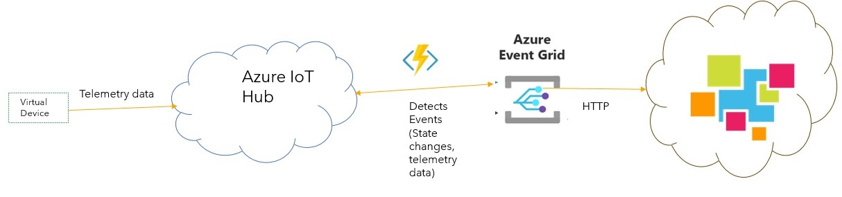 GridDB | GridDB: Open Source Time Series Database for IoT